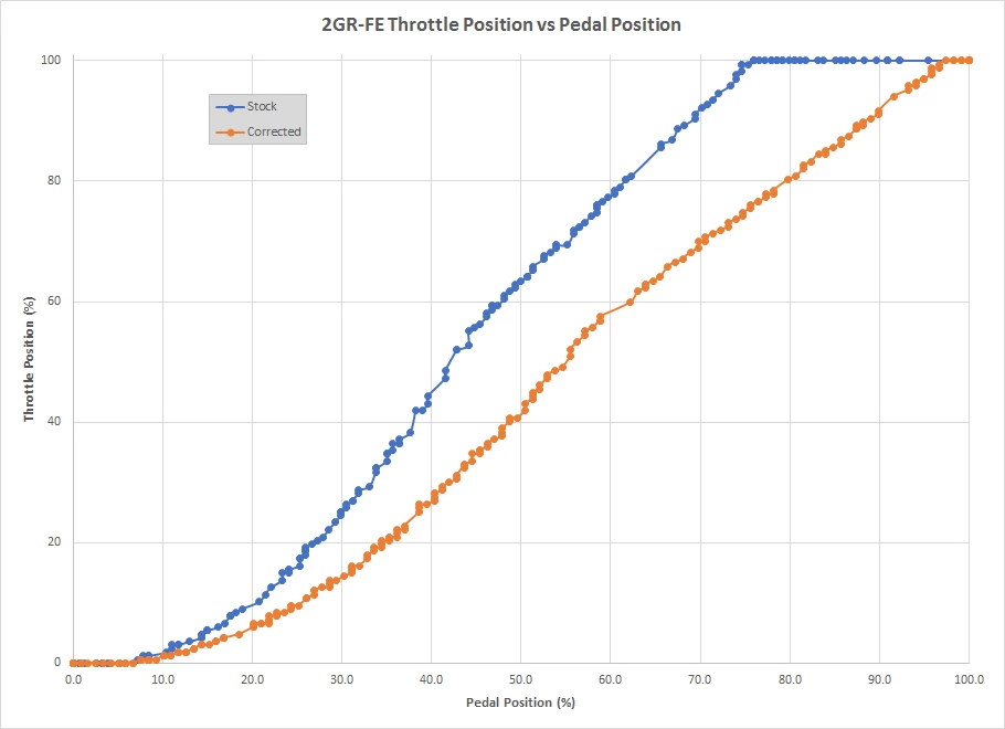 DIY Throttle Controller - Wilhelm Raceworks, LLC