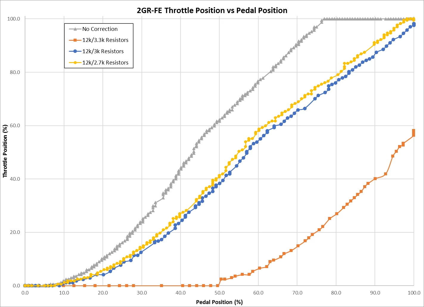 DIY Throttle Controller - Wilhelm Raceworks, LLC