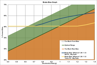 Brake Bias - Wilhelm Raceworks, LLC