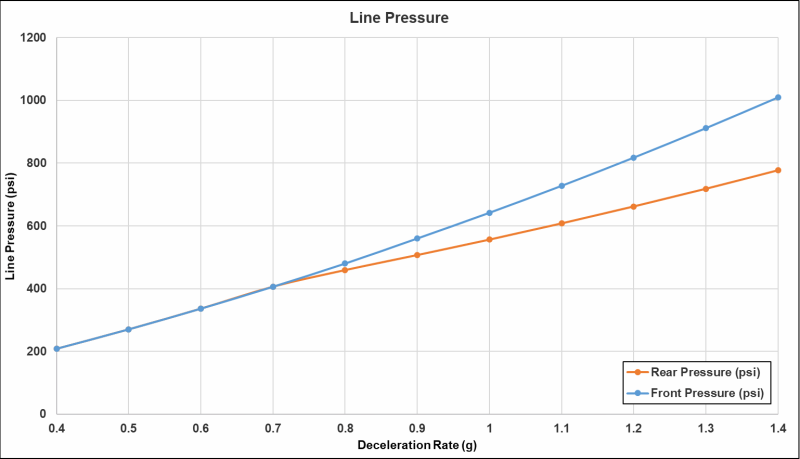 Brake Bias - Wilhelm Raceworks, LLC