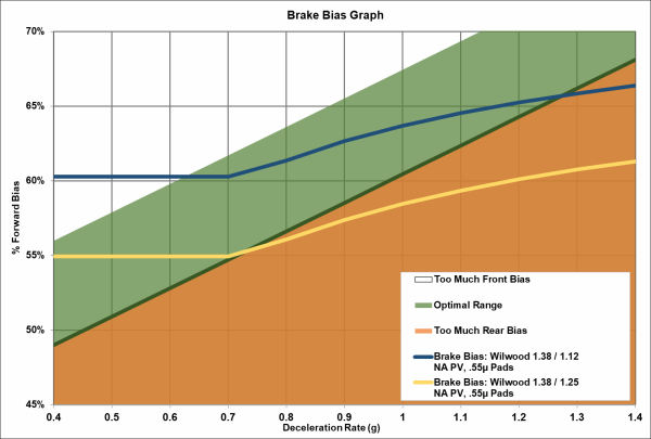 Brake Bias - Wilhelm Raceworks, LLC
